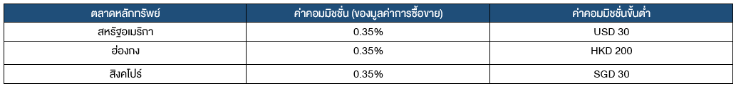 อัตราค่าธรรมเนียม DAOL SEC Smart Foreign
