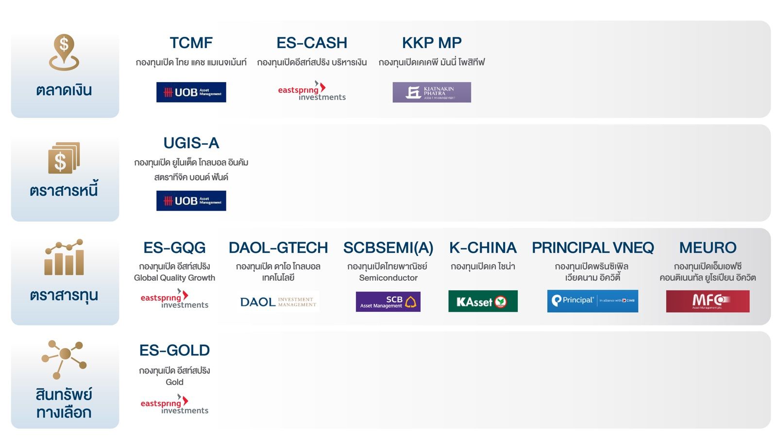 ติดตามข้อมูลเกี่ยวกับการลงทุนกับ DAOL SEC