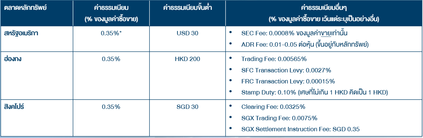 อัตราค่าธรรมเนียม DAOL SEC Smart Foreign
