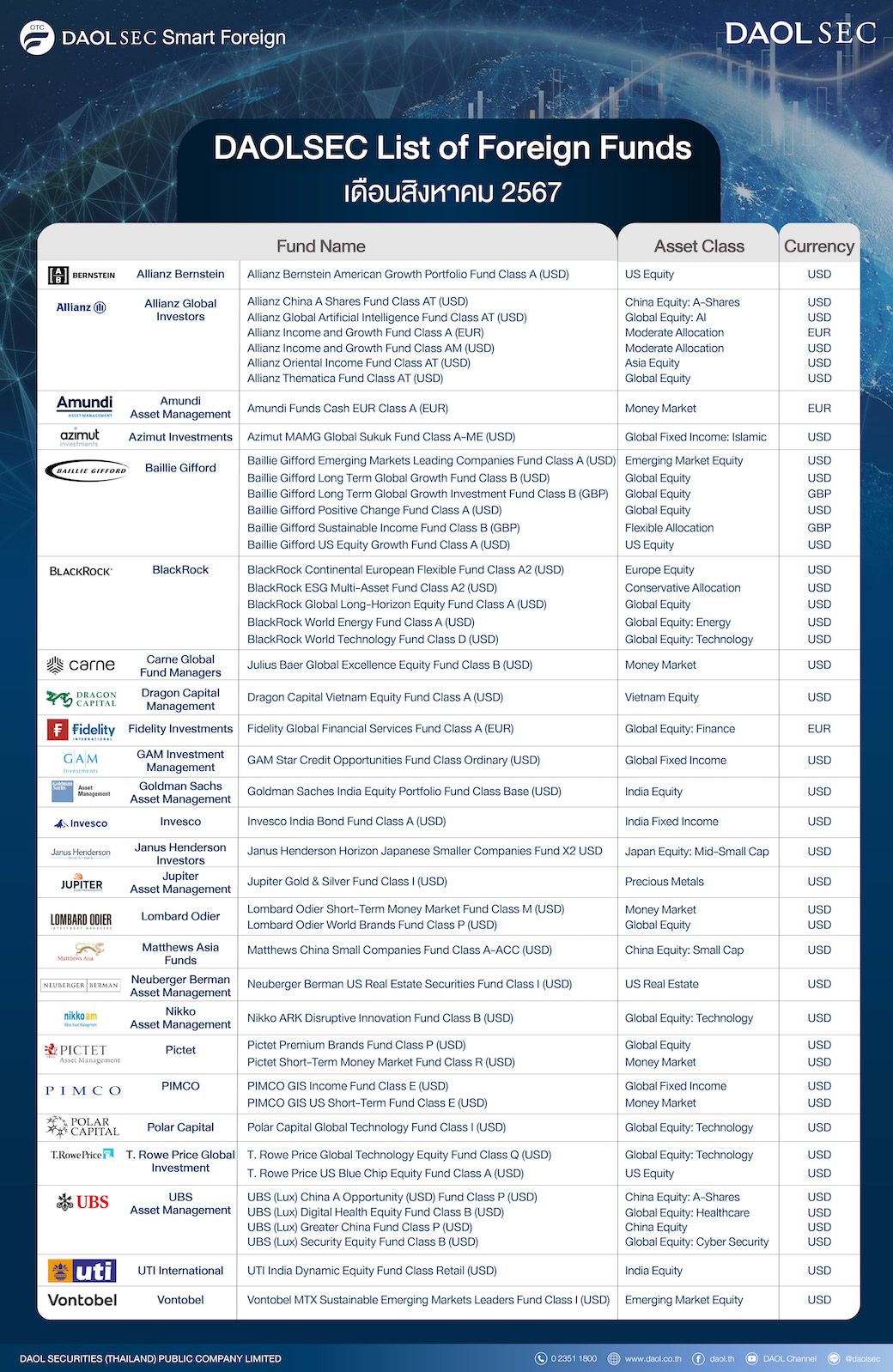 ซื้อขายกองทุนรวมต่างประเทศ