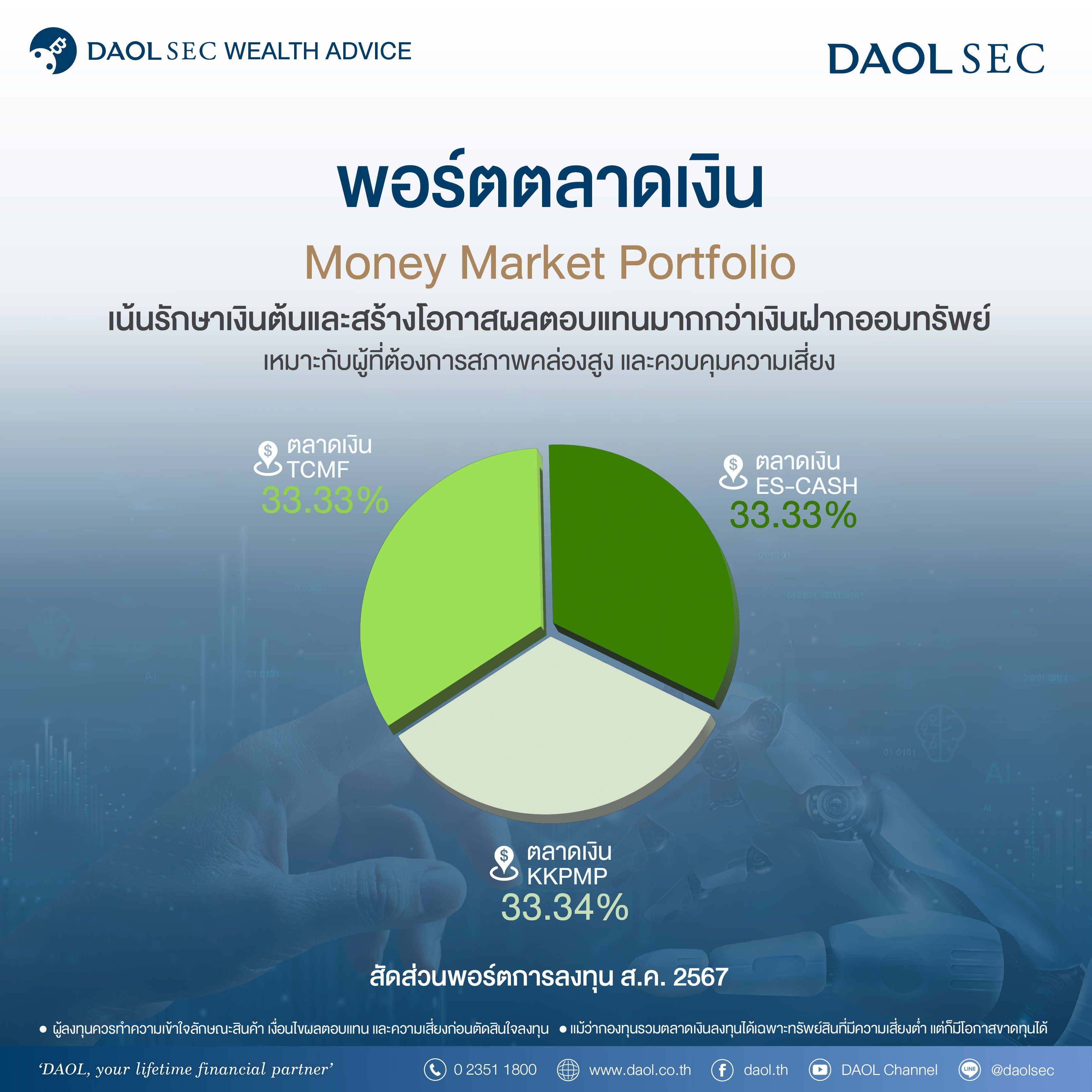 ติดตามข้อมูลเกี่ยวกับการลงทุนกับ DAOL SEC