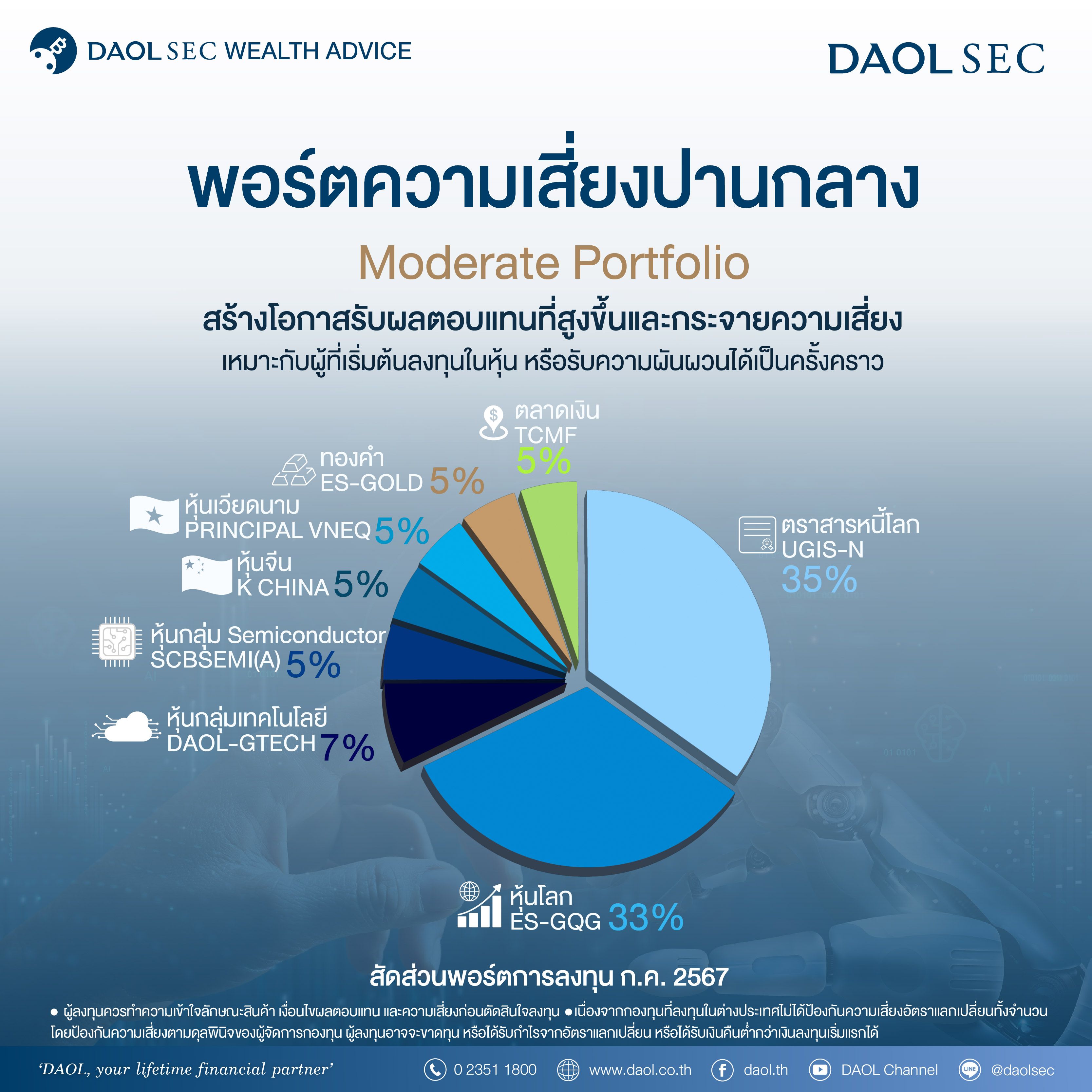 ติดตามข้อมูลเกี่ยวกับการลงทุนกับ DAOL SEC