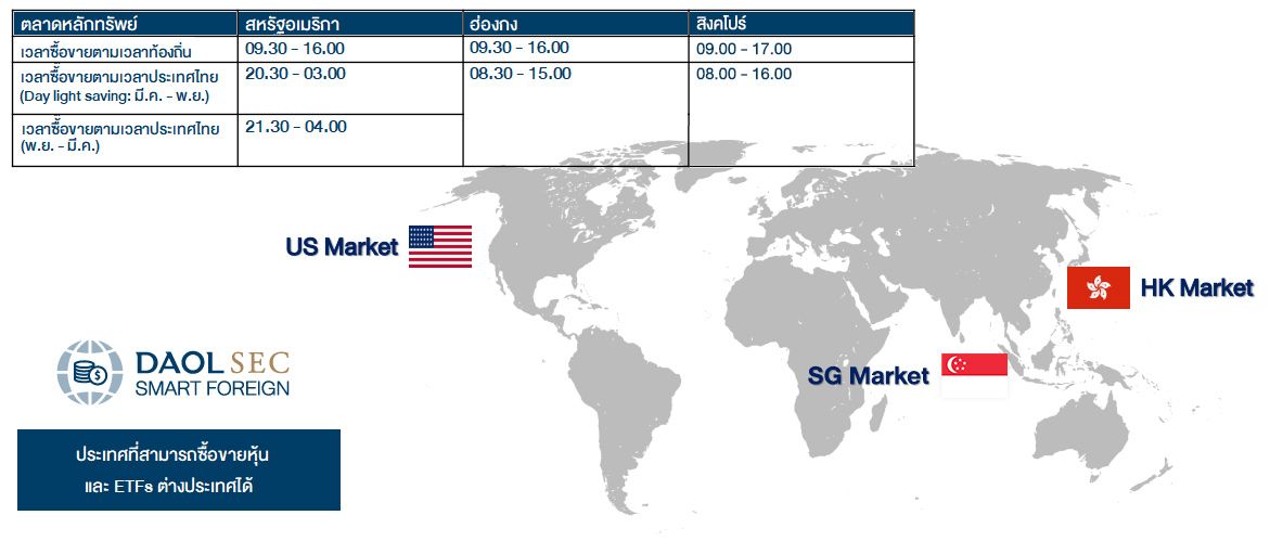บริการ DAOL SEC Smart Foreign